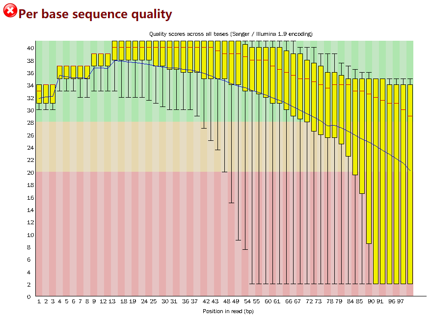生信软件 | FastQC（质量控制，查看测序质量）_Baimoc-CSDN博客